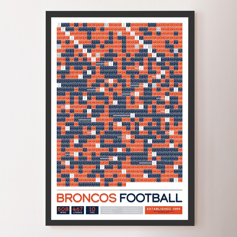 Denver Broncos Posters - Etsy