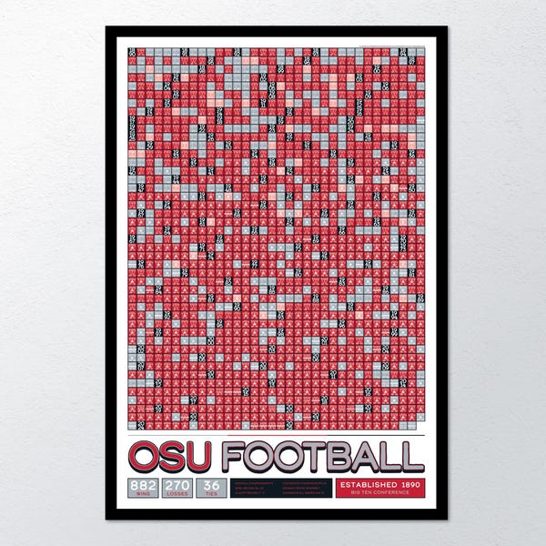 Football Data Poster - Etsy