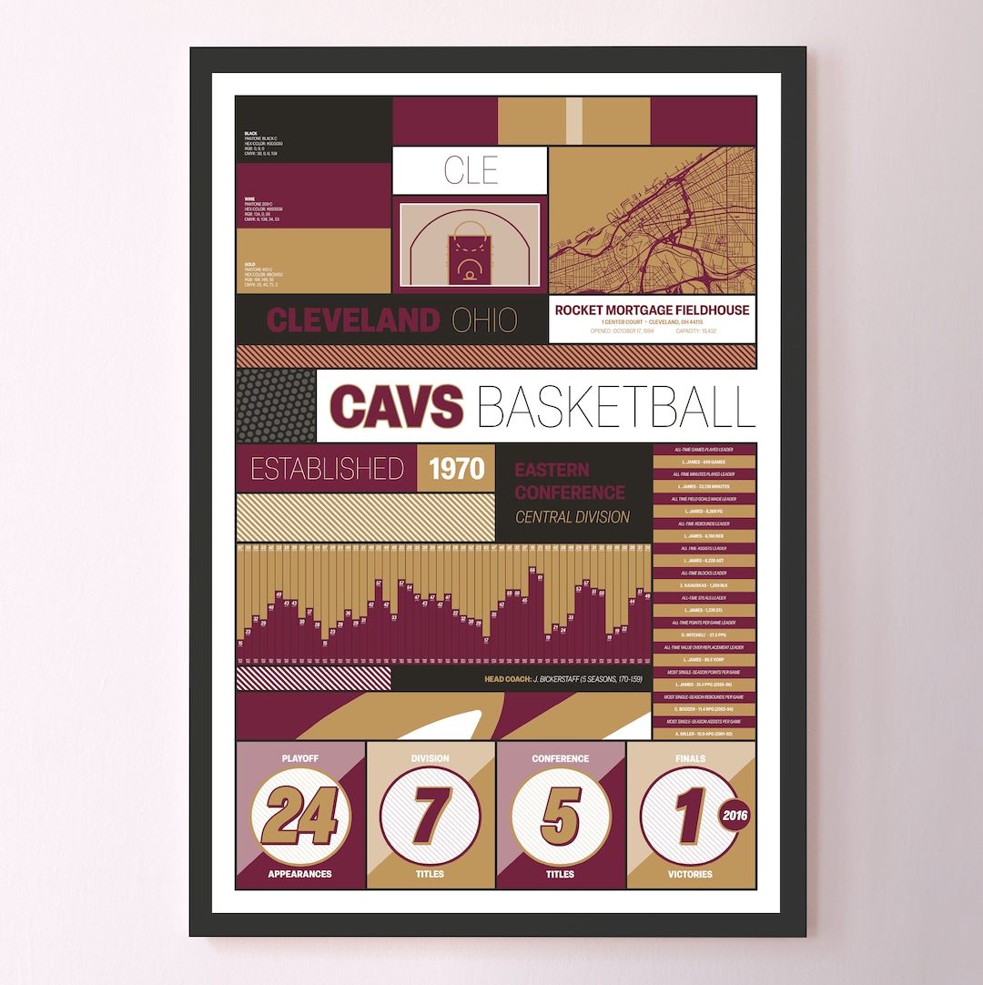 Cleveland Cavaliers "modern Iconography" Statistical Poster - Etsy