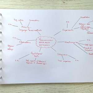 A4 Mind Map Revision Planner | A4 Discbound Revision Planner | A4 Mind ...