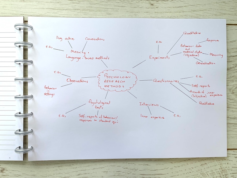 A4 Mind Map Revision Planner A4 Discbound Revision Planner | Etsy UK