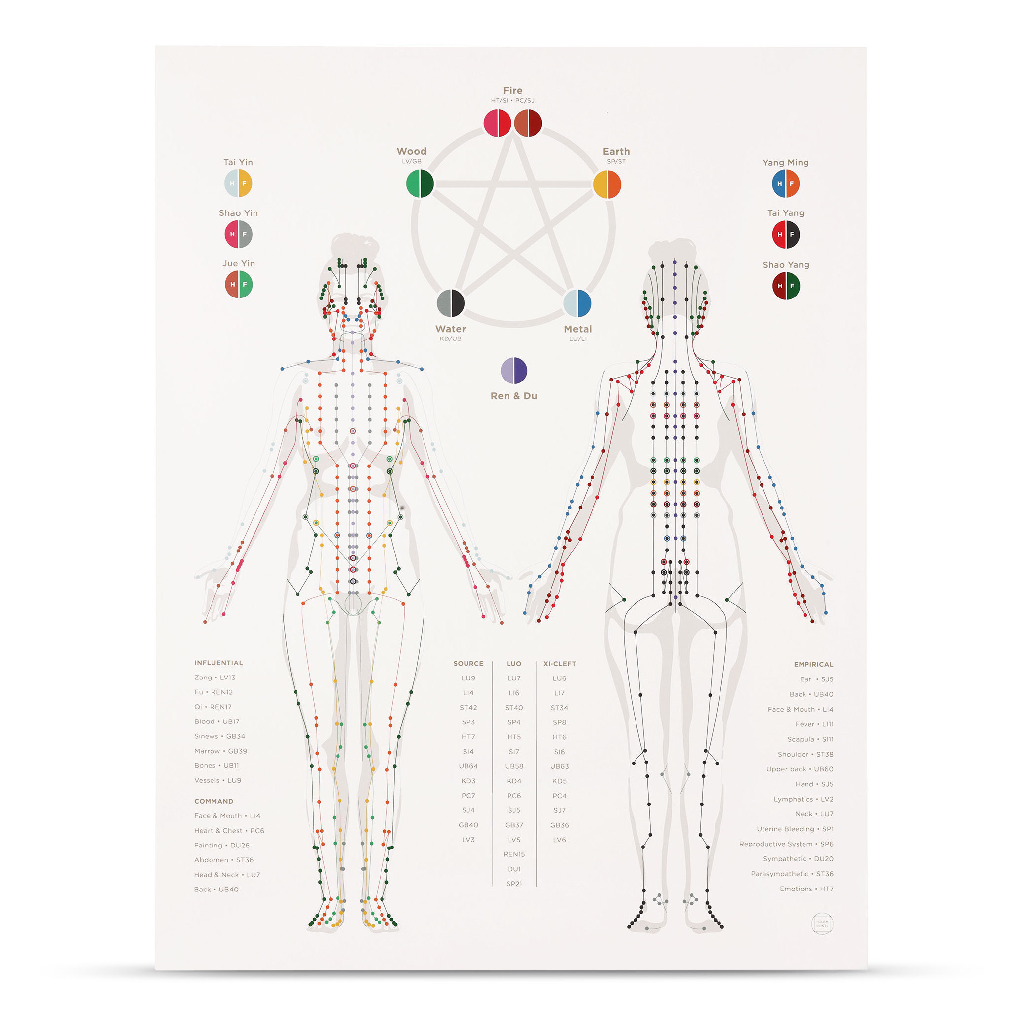 Chinese Acupuncture Chart