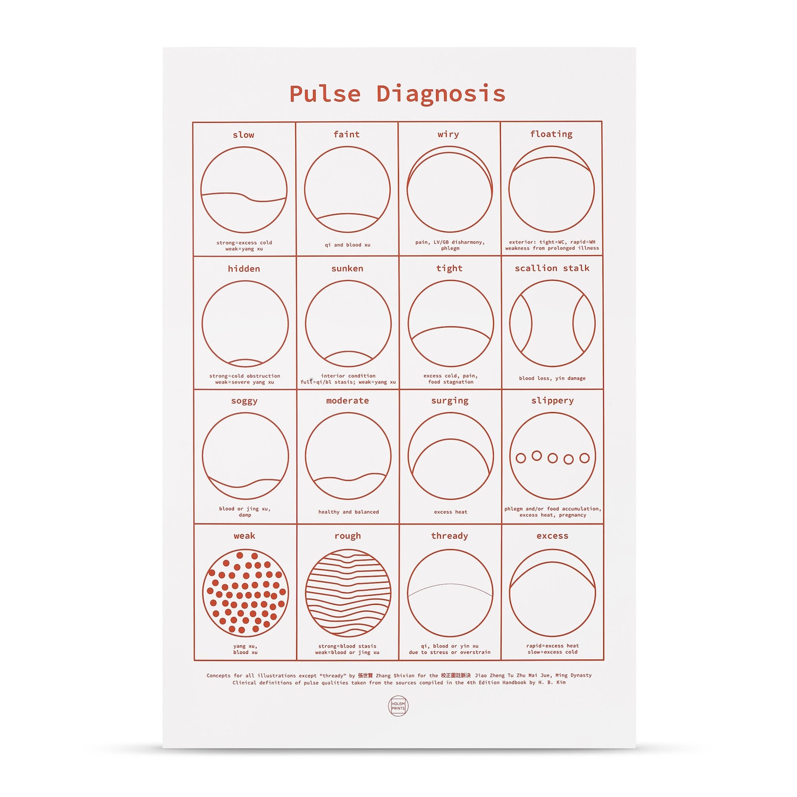 Pulse Diagnosis Print burnt Orange 13 X 19 Chinese - Etsy Australia