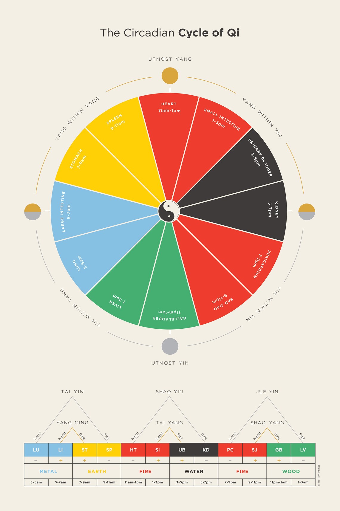 Circadian Cycle of Qi 12 X 18 Art Print Poster | Etsy