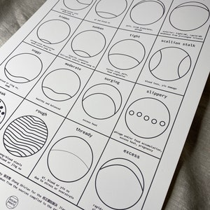 Pulse Diagnosis Print (muted Black) 13” X 19” • Chinese Medicine ...