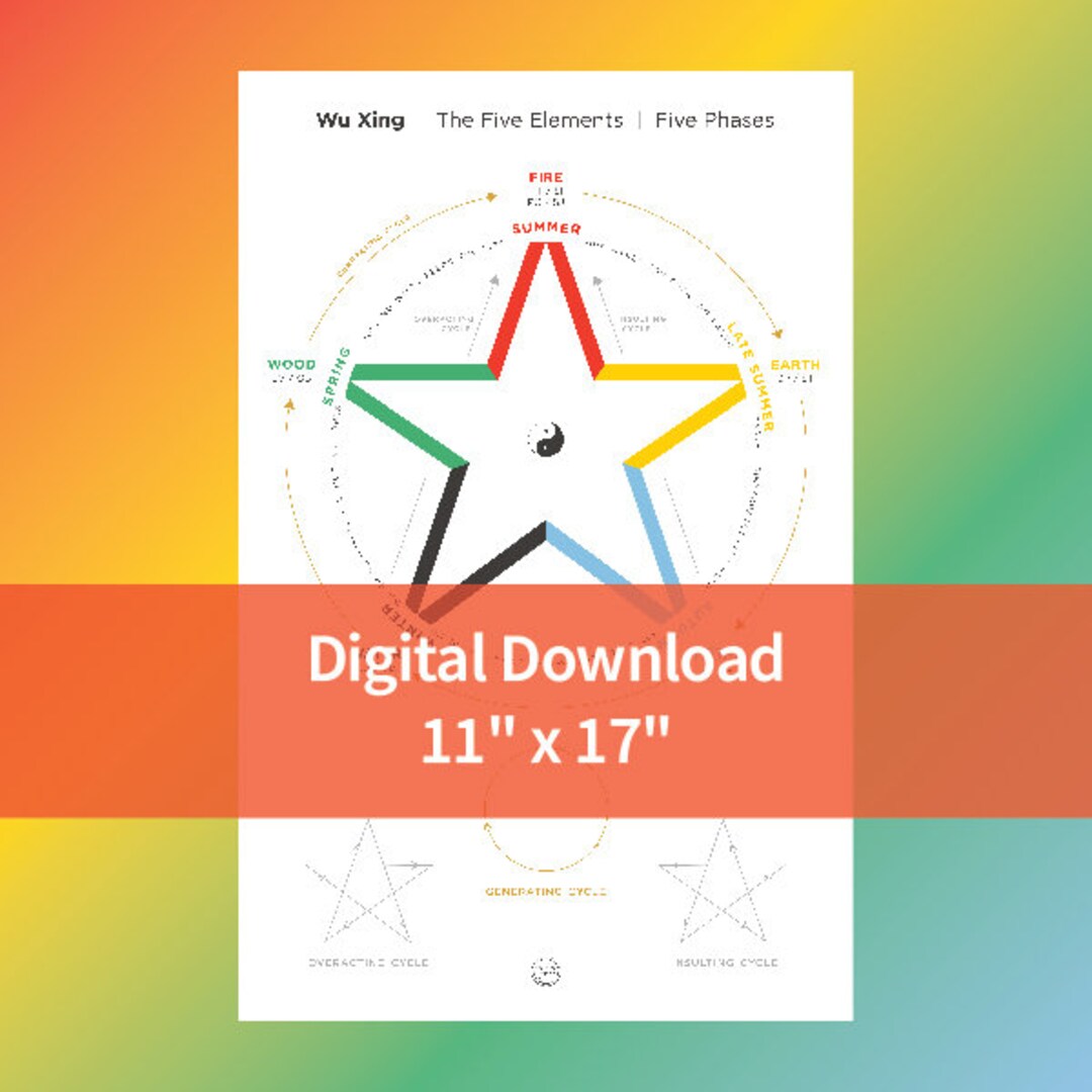 Wu Xing 5 Element Cycle Digital Download 11" X 17" - Etsy