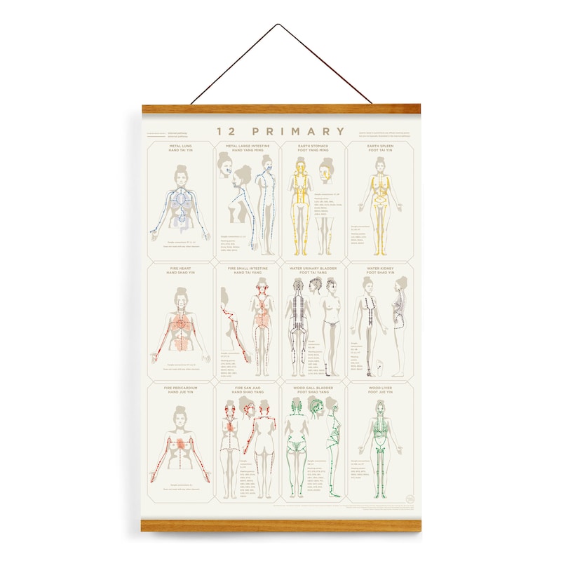 Meridian Poster - Etsy