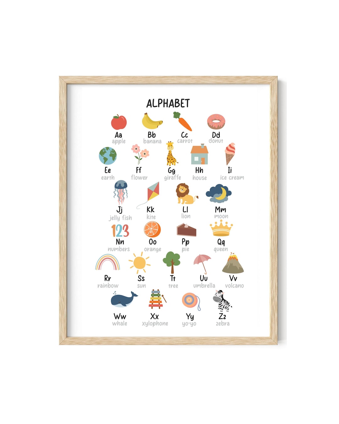 Alphabet Poster, Printable Educational Poster, Classroom-homeschool ...