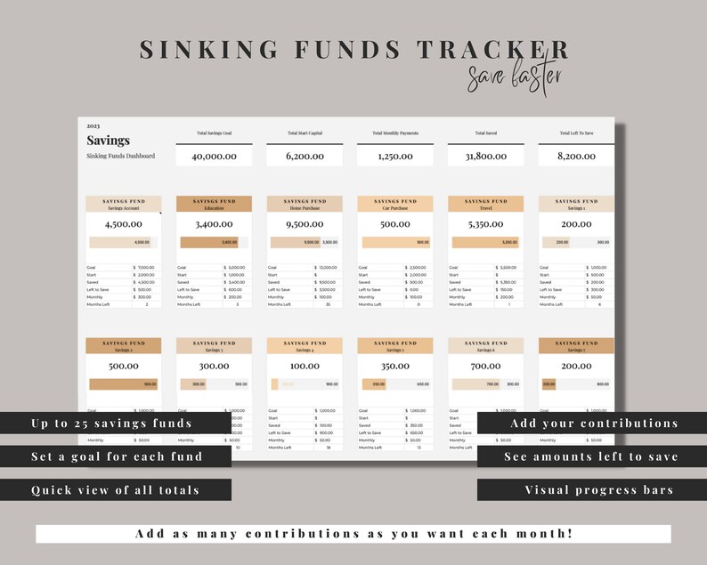 Sinking Funds Tracker, Savings Tracker Spreadsheet, Personal Finance ...