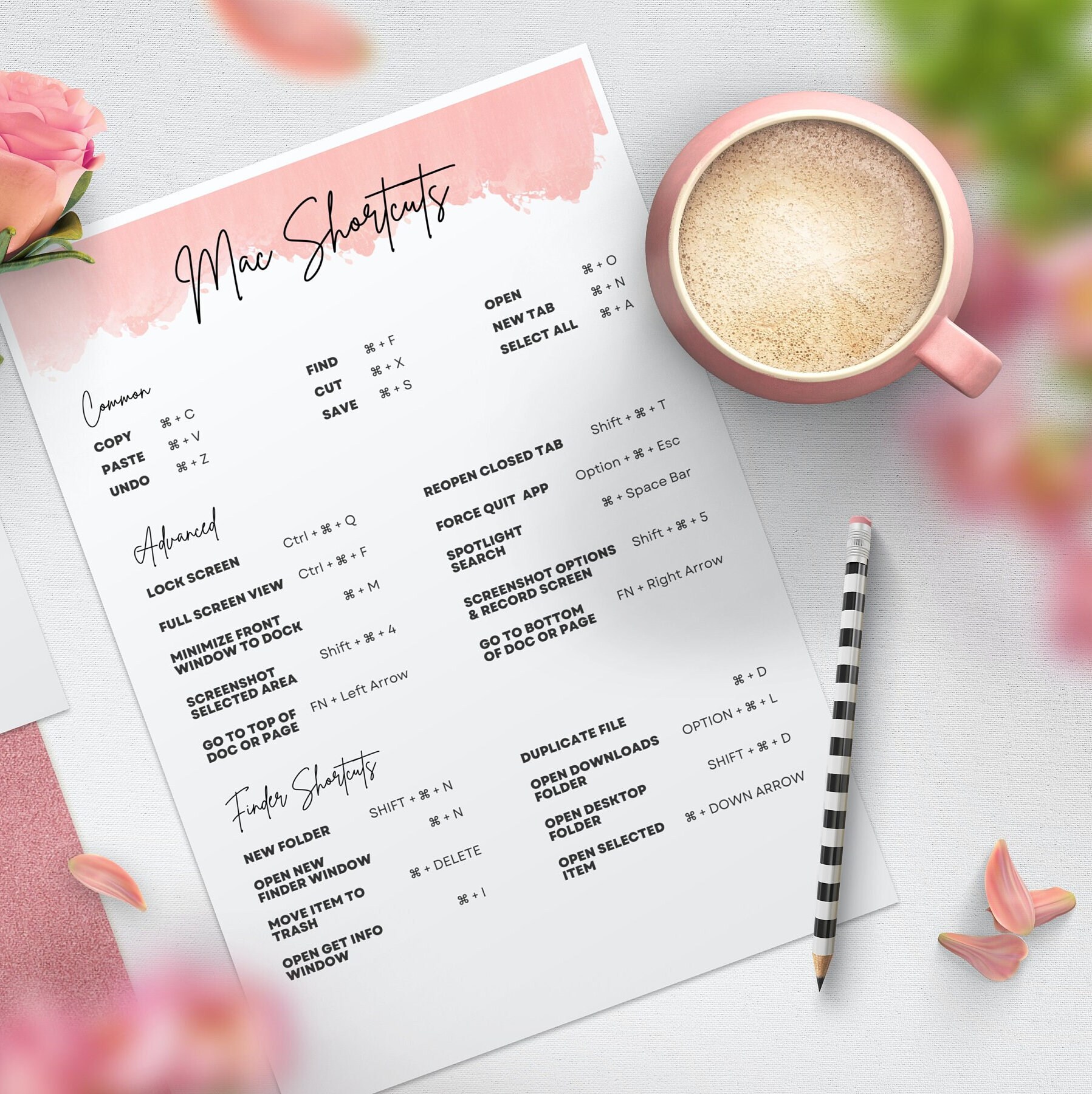 Mac Shortcuts Reference Chart | Printable Cheat Sheet | Office ...