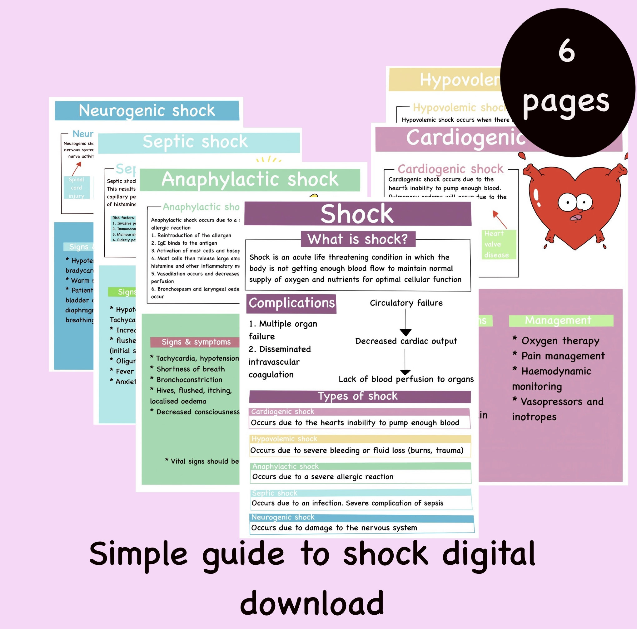 Simple Guide to Shock Digital Download for Student Nurses - Etsy