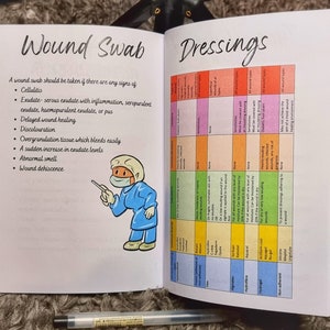 Wound Care Study Guide Digital Download for Student Nurses, Community ...