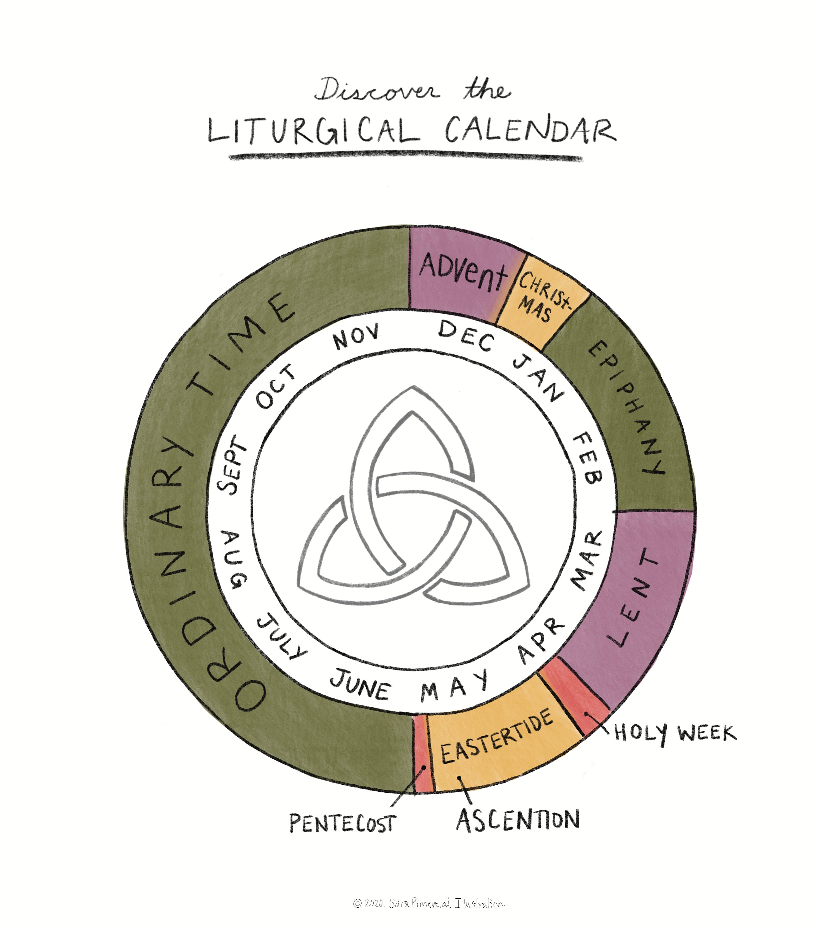 Liturgical Calendar Coloring Sheet Catholic Anglican Christian ACNA TEC ...