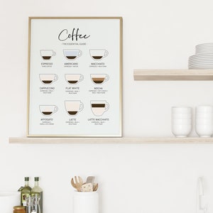 Coffee Poster, Coffee Guide Print, Coffee Wall Art, Kitchen Art, Coffee ...