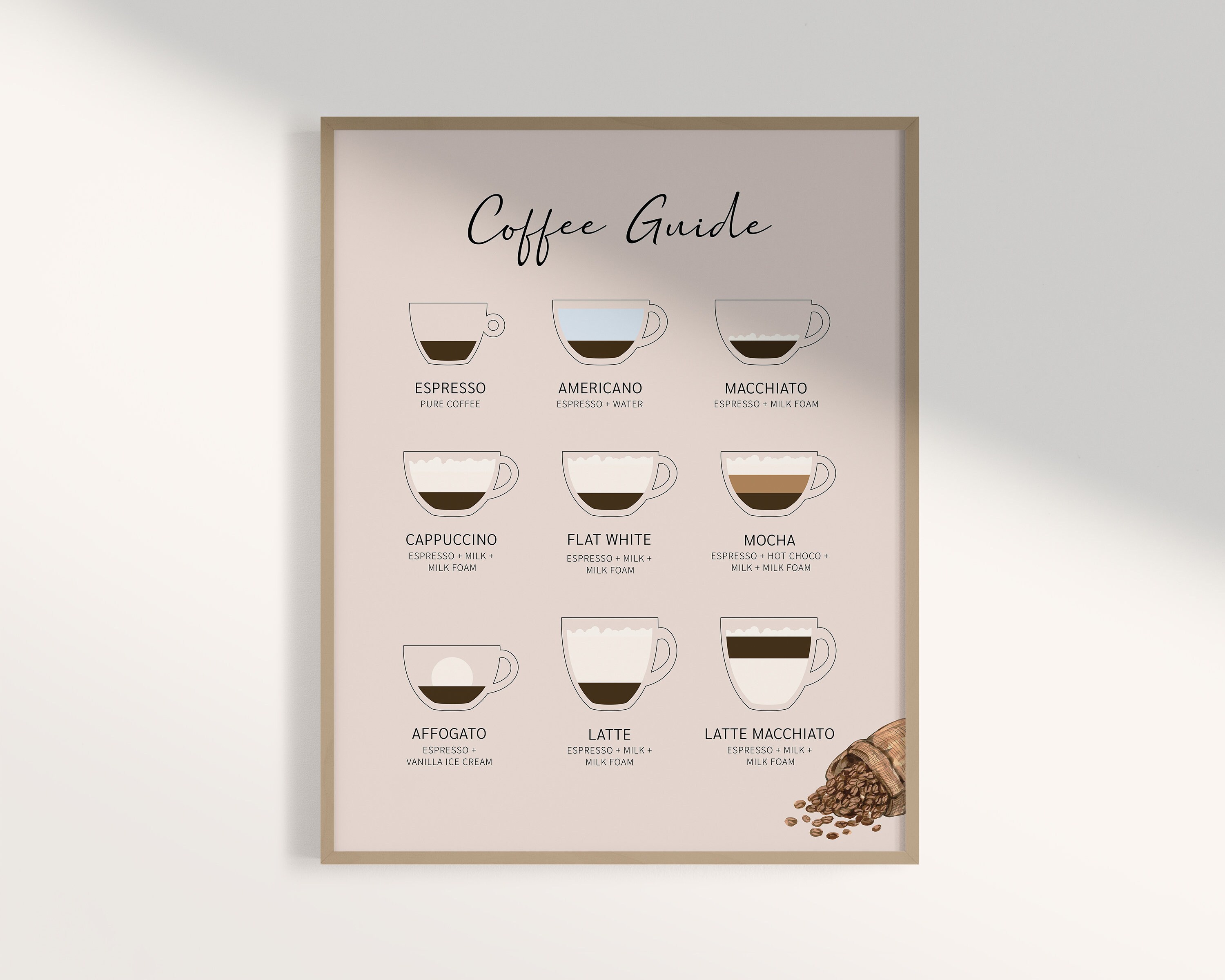 Coffee Print Coffee Guide Print Coffee Poster Coffee Wall | Etsy