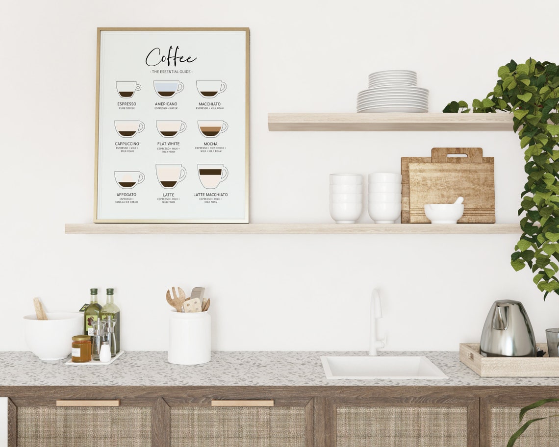 Coffee Poster Coffee Guide Print Coffee Wall Art Kitchen | Etsy