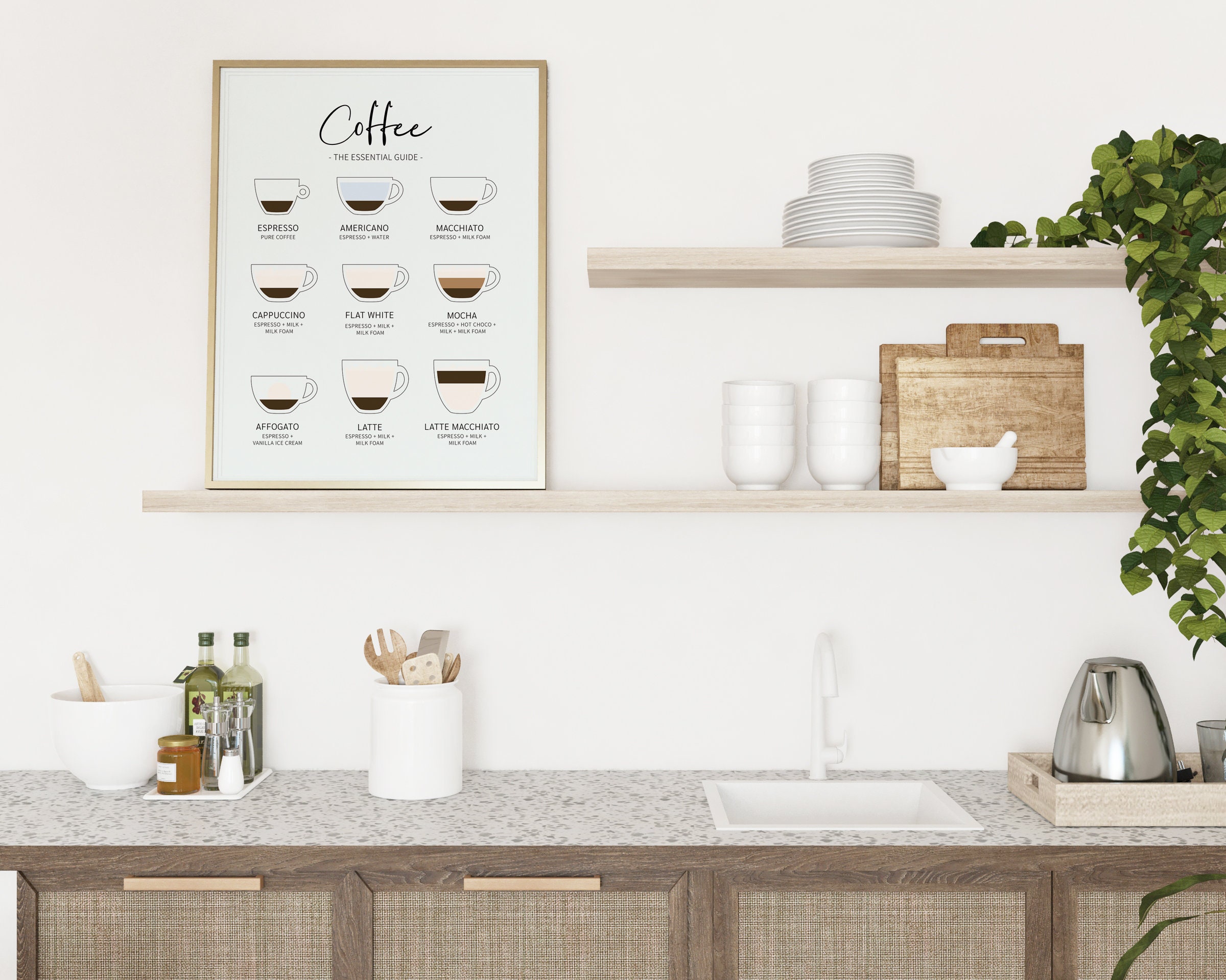 Coffee Poster Coffee Guide Print Coffee Wall Art Kitchen | Etsy