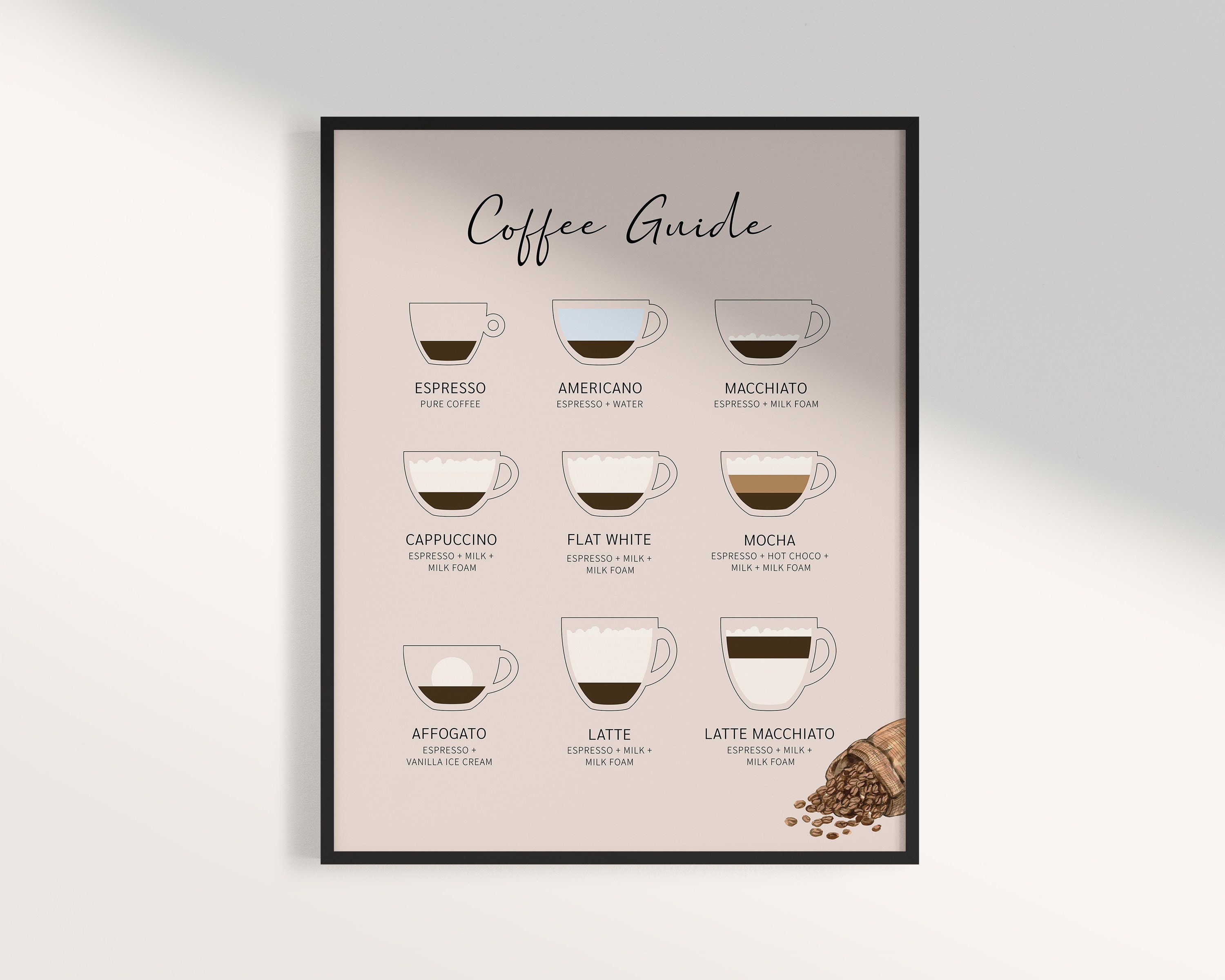 Coffee Print Coffee Guide Print Coffee Poster Coffee Wall | Etsy