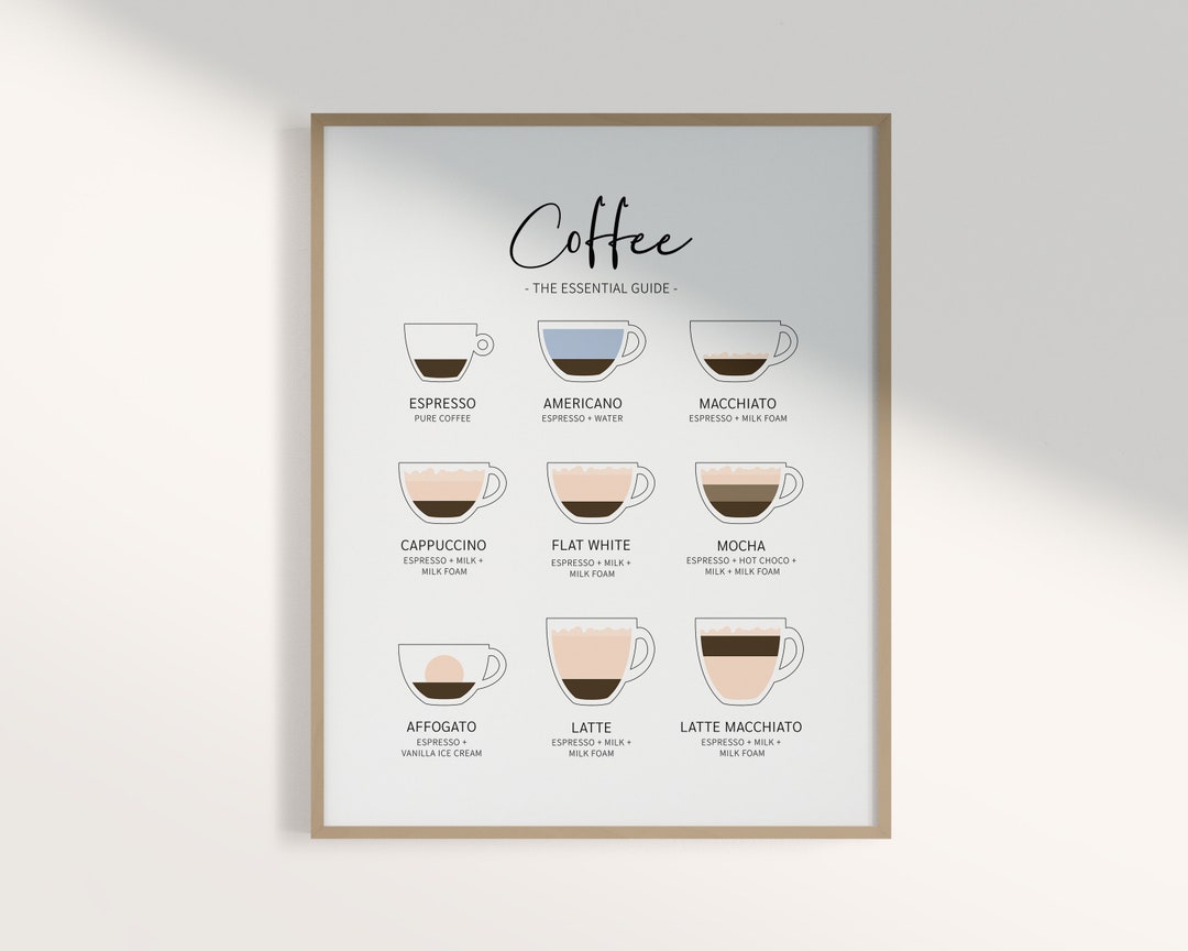 Coffee Types Poster, Coffee Print, Coffee Wall Decor, Kitchen Printable ...