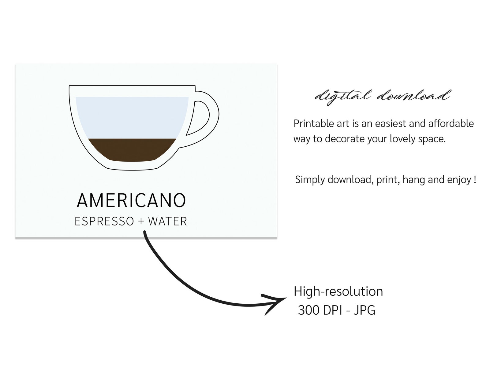 Coffee Poster Coffee Guide Print Coffee Wall Art Kitchen | Etsy