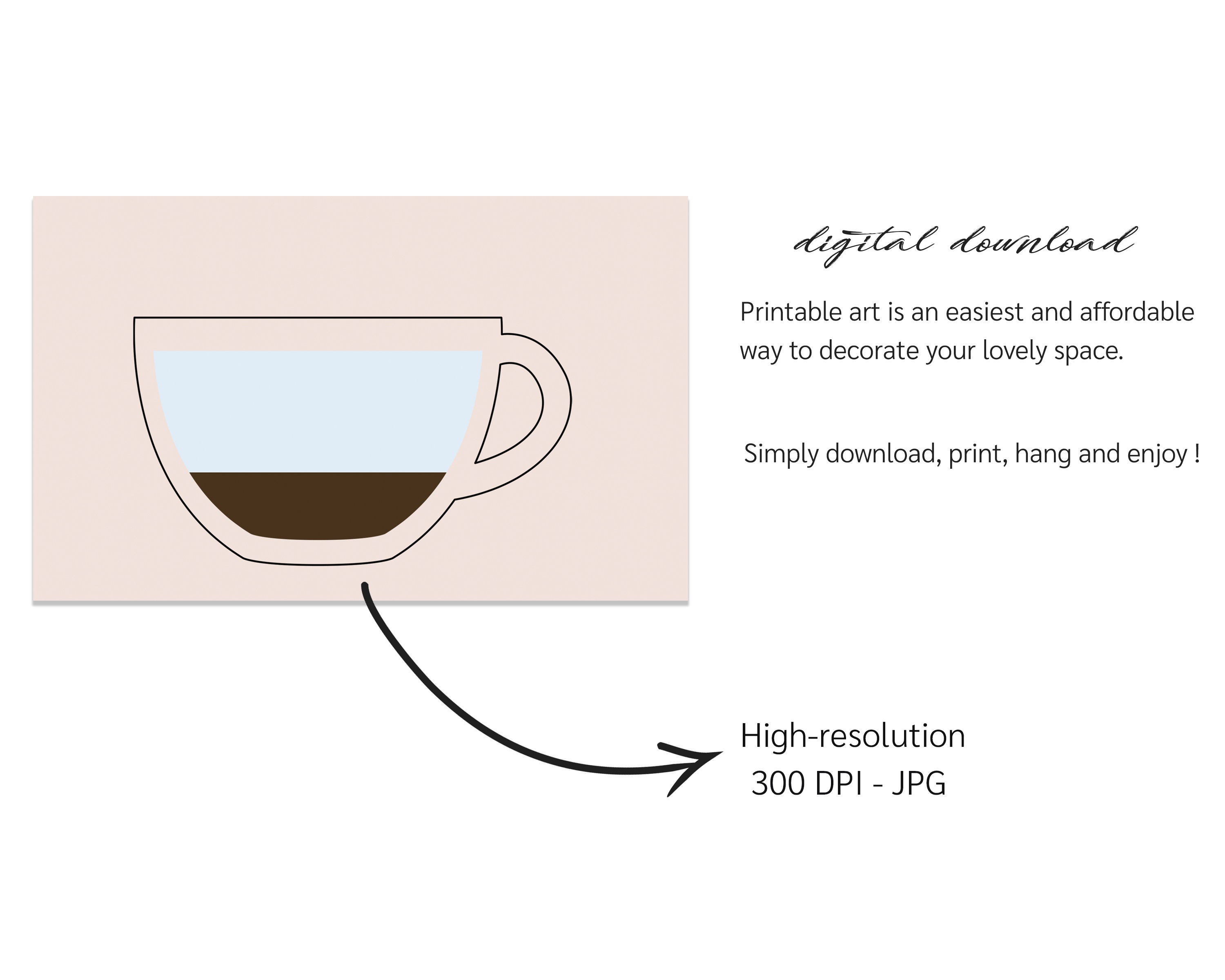 Coffee Print Coffee Guide Print Coffee Poster Coffee Wall | Etsy