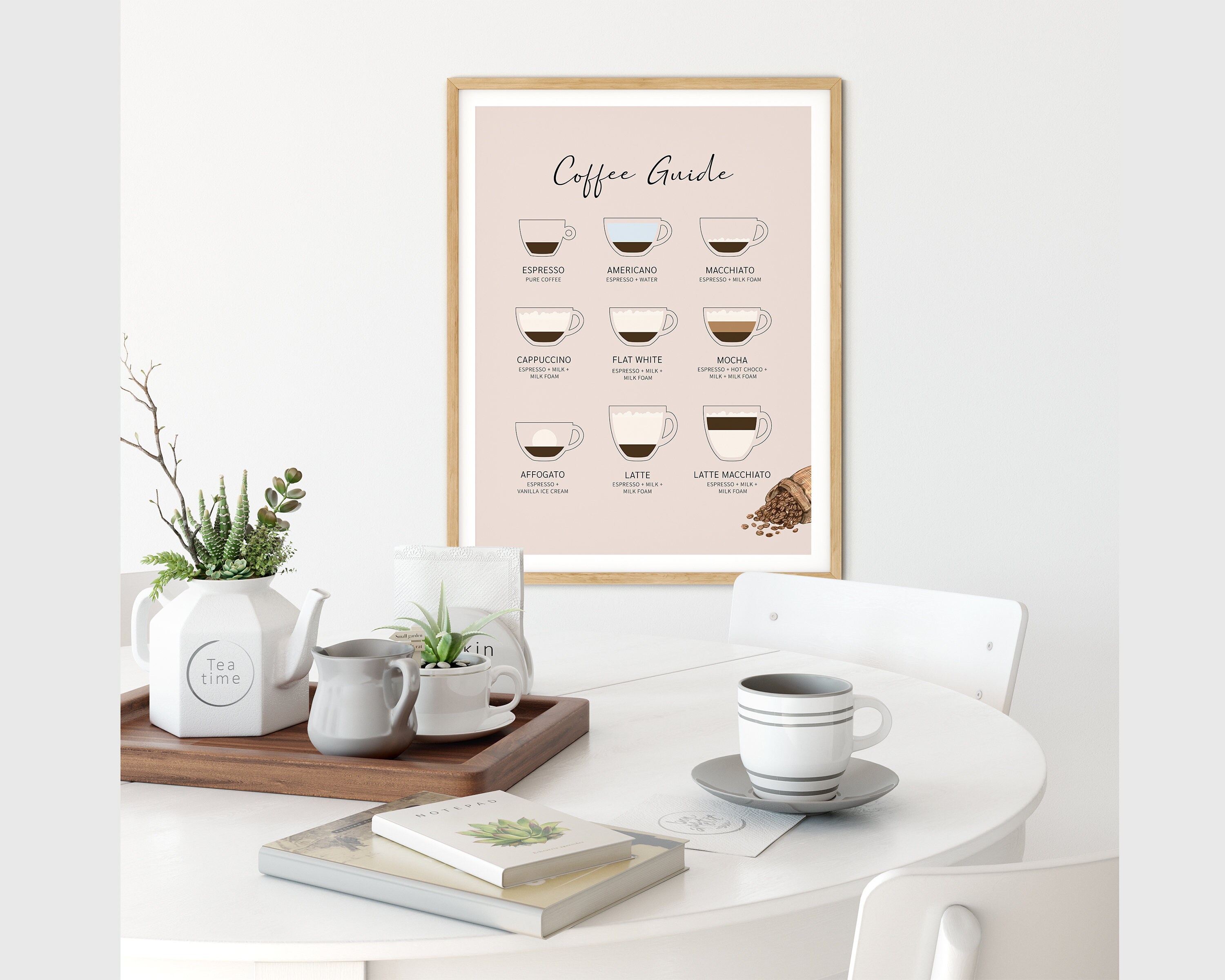 Coffee Print Coffee Guide Print Coffee Poster Coffee Wall | Etsy