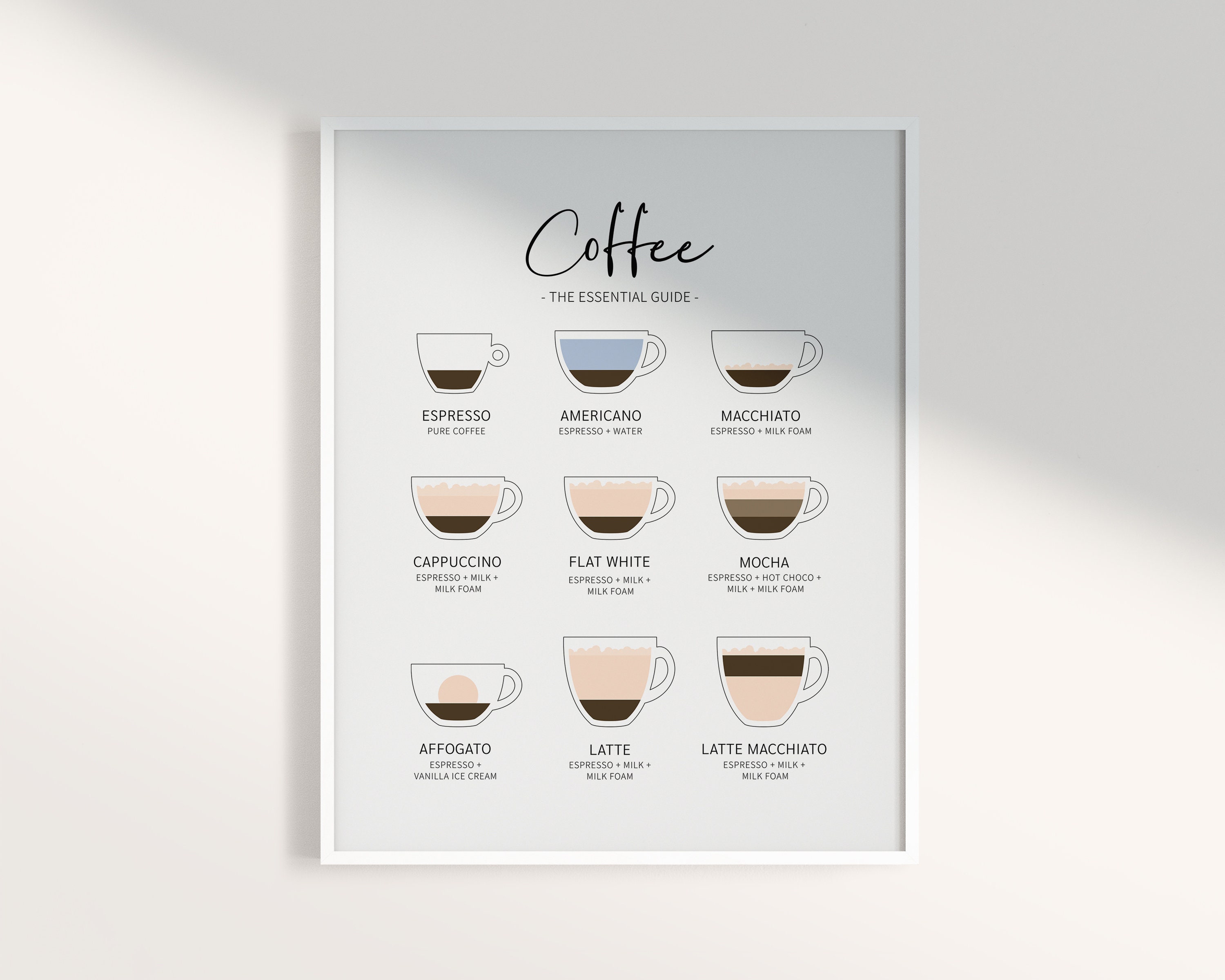 Coffee Types Poster Coffee Print Coffee Wall Decor Kitchen | Etsy