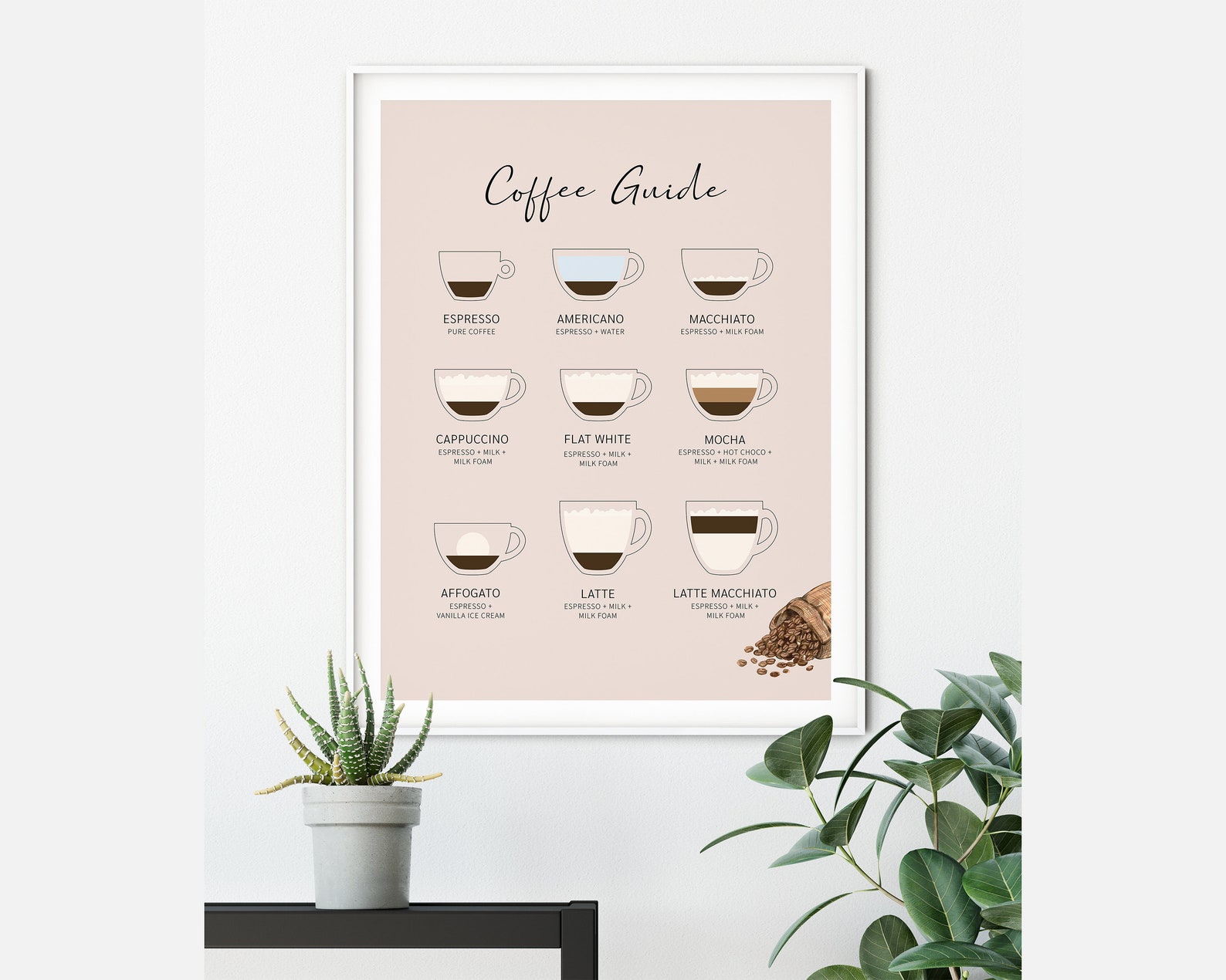 Coffee Print Coffee Guide Print Coffee Poster Coffee Wall | Etsy