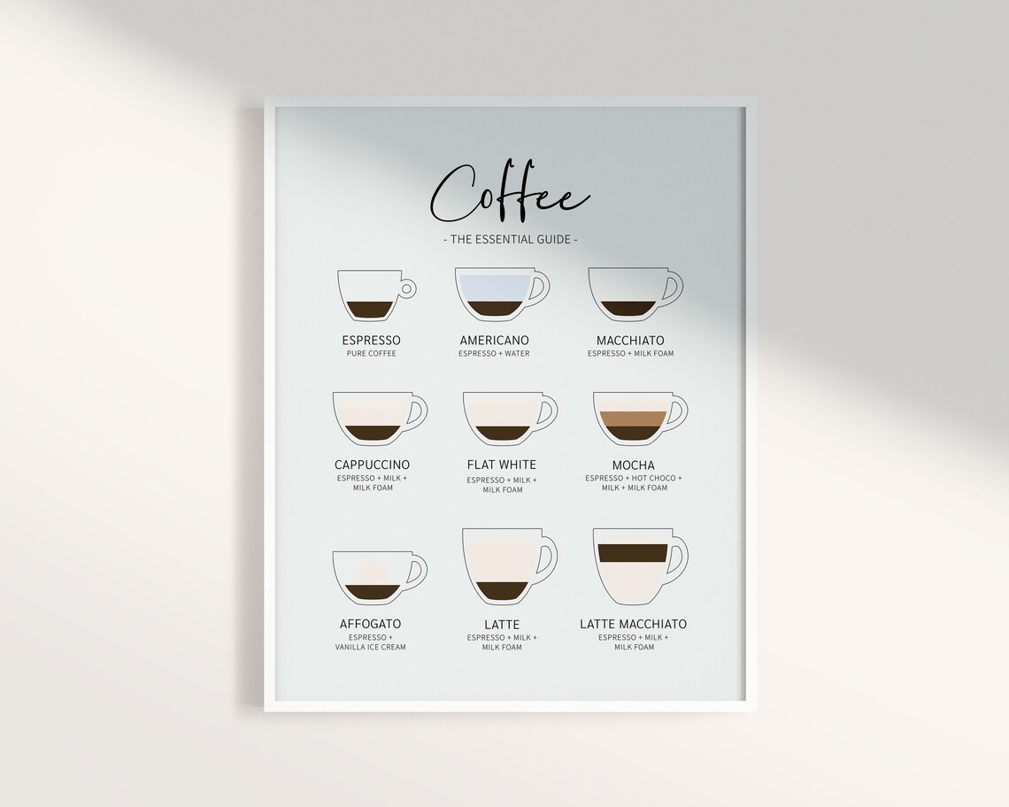 Coffee Poster Coffee Guide Print Coffee Wall Art Kitchen | Etsy