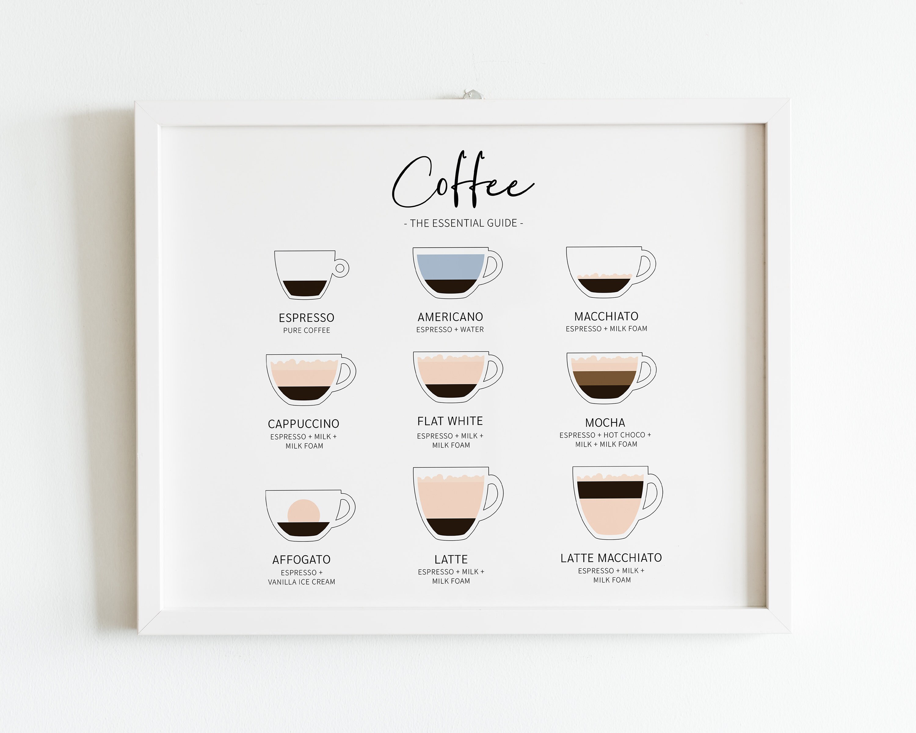 Horizontal Coffee Type Poster Coffee Guide Printable Coffee | Etsy