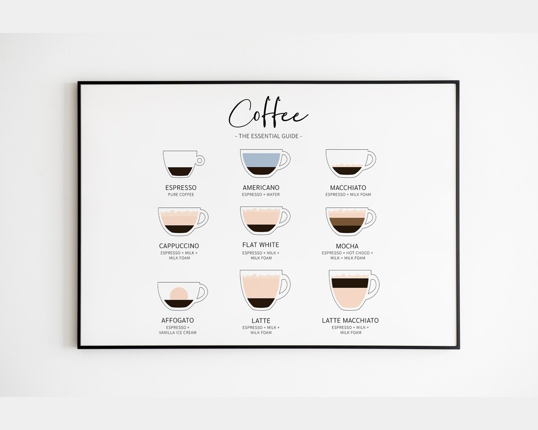 Horizontal Coffee Type Poster, Coffee Guide Printable, Coffee Wall Art ...