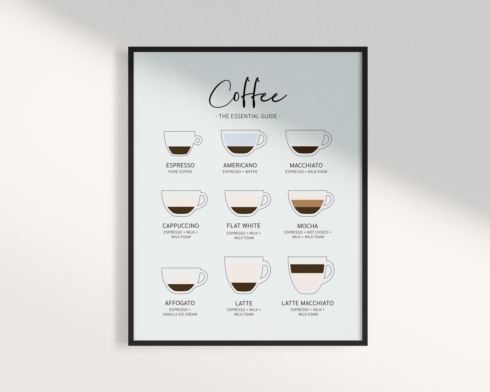 Coffee Poster Coffee Guide Print Coffee Wall Art Kitchen | Etsy