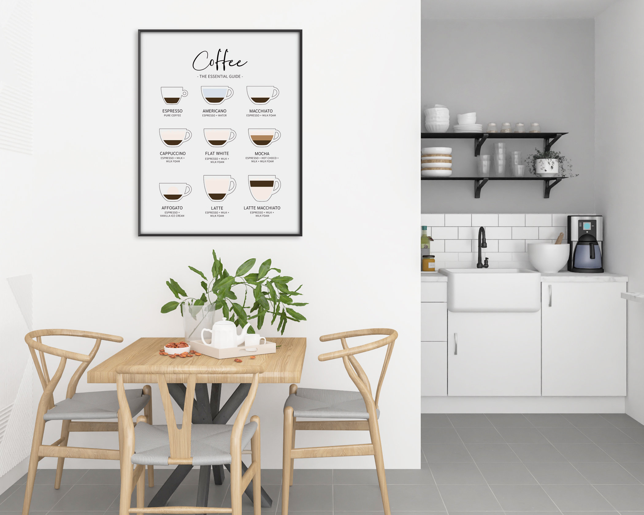 Coffee Poster Coffee Guide Print Coffee Wall Art Kitchen | Etsy