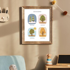 Seasons Poster - Educational Printable Kids Wall Art – Instant Download ...