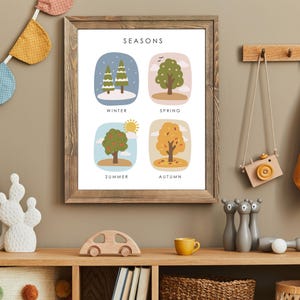 Seasons Poster - Educational Printable Kids Wall Art – Instant Download ...