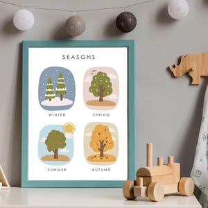 Seasons Poster - Educational Printable Kids Wall Art – Instant Download ...