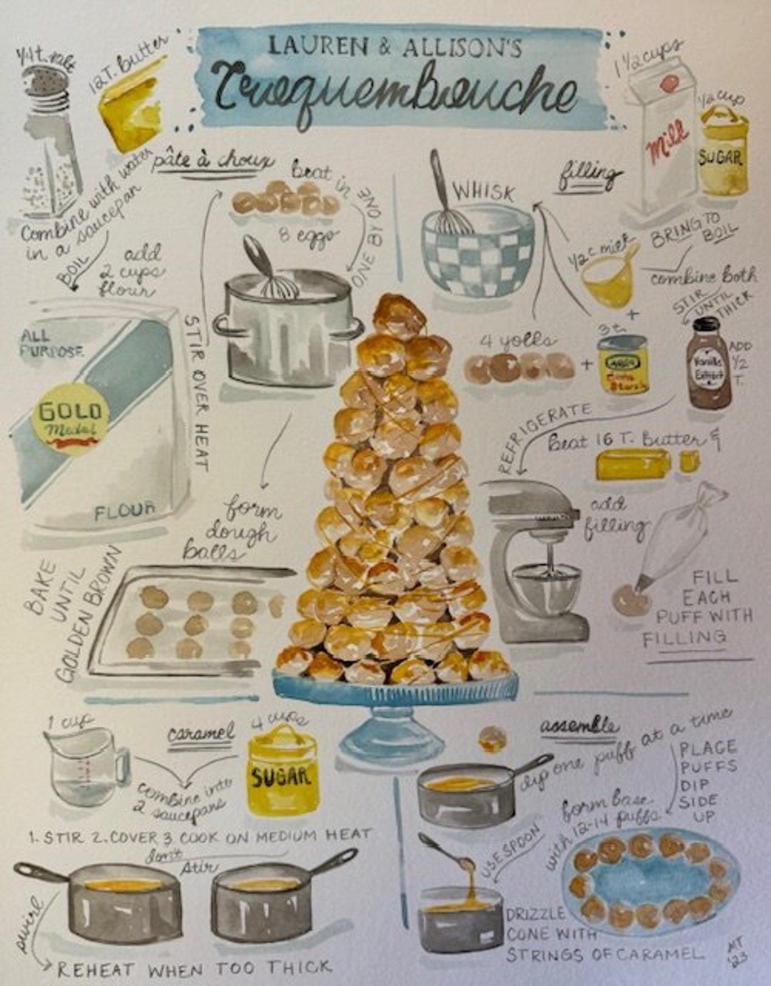 Custom Recipe Art, Food Art, Gift Idea for Mother's Day, Watercolor ...