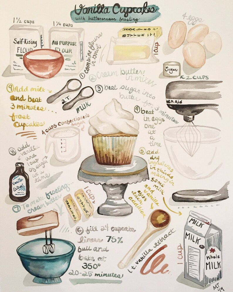 Custom Recipe Art Food Art Gift Idea for Mother's Day - Etsy