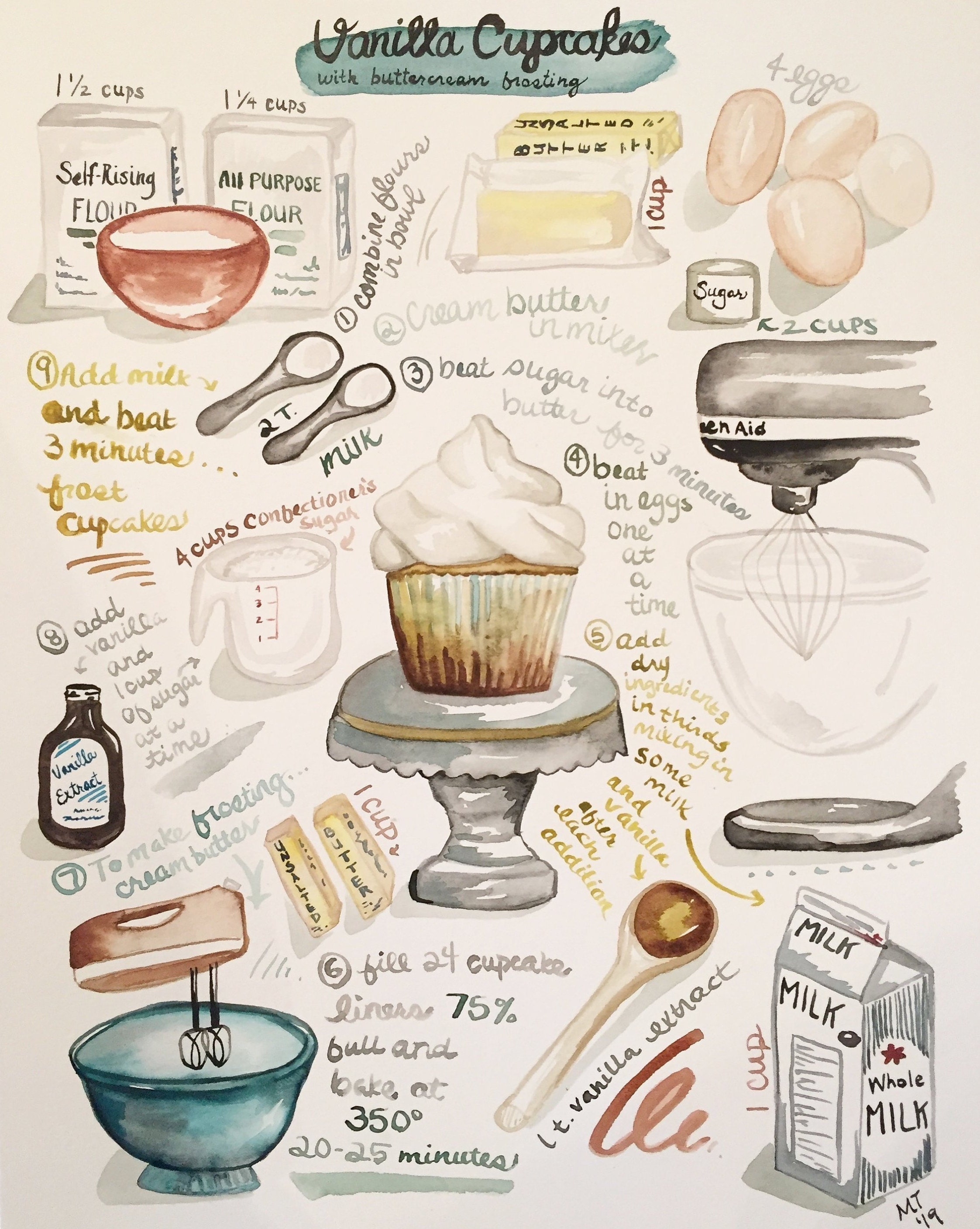 Custom Recipe Art Food Art Gift Idea for Mother's Day | Etsy