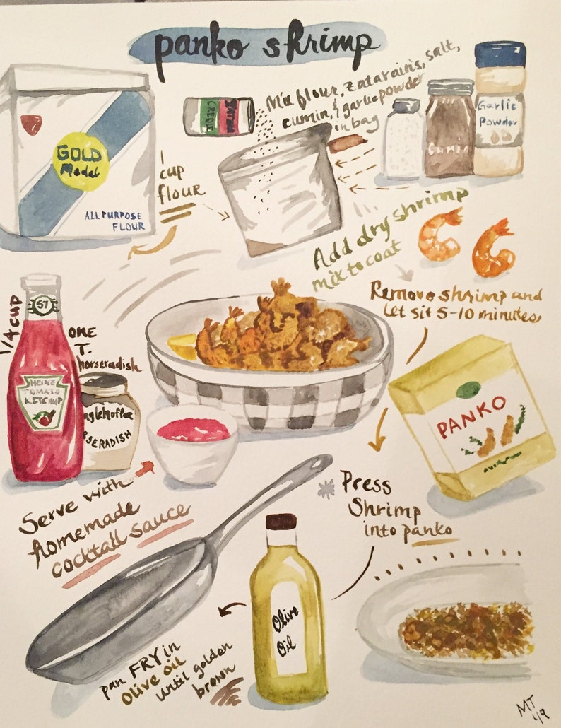 Custom Recipe Art Food Art Gift Idea for Mother's Day - Etsy