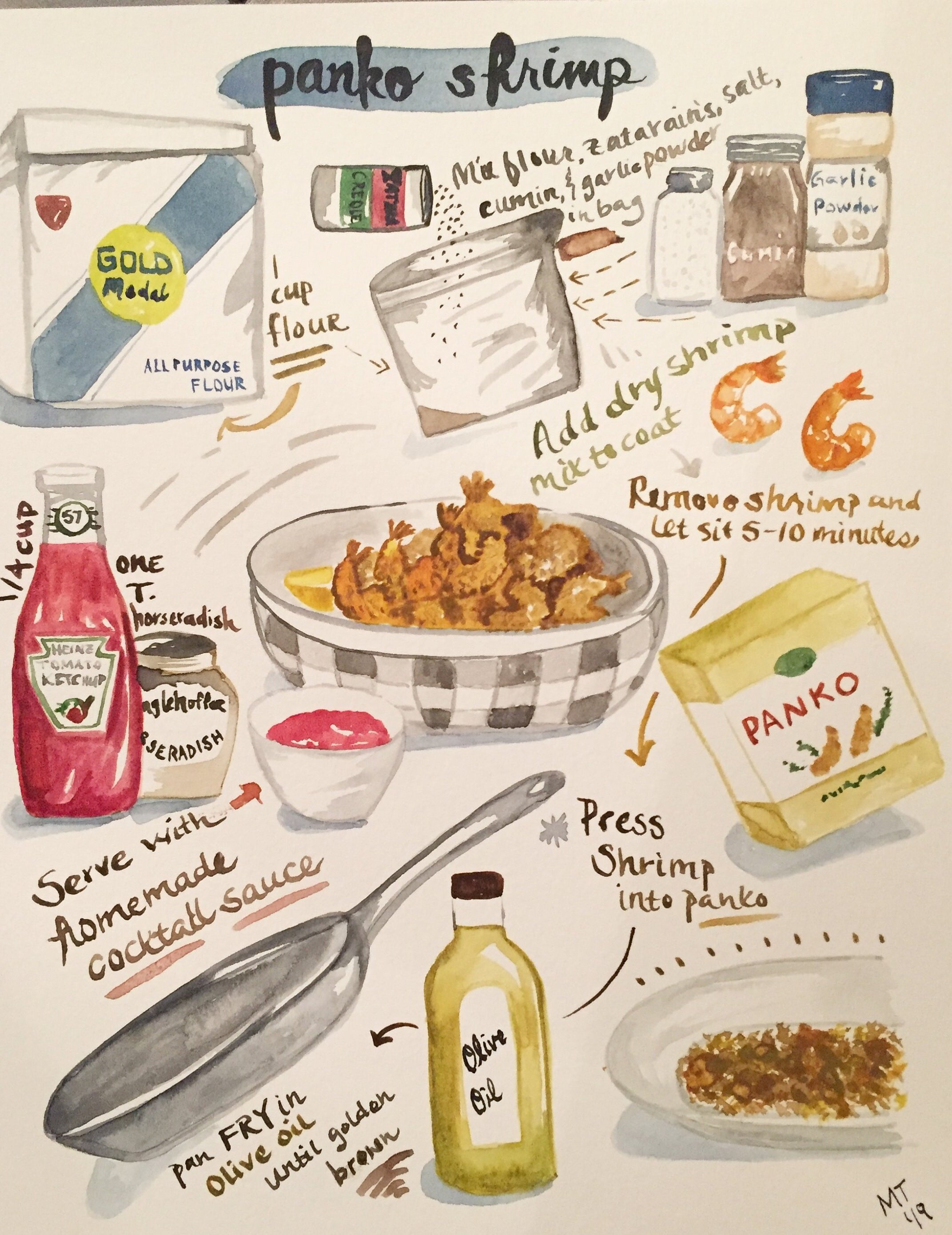 Custom Recipe Art Food Art Gift Idea for Mother's Day | Etsy