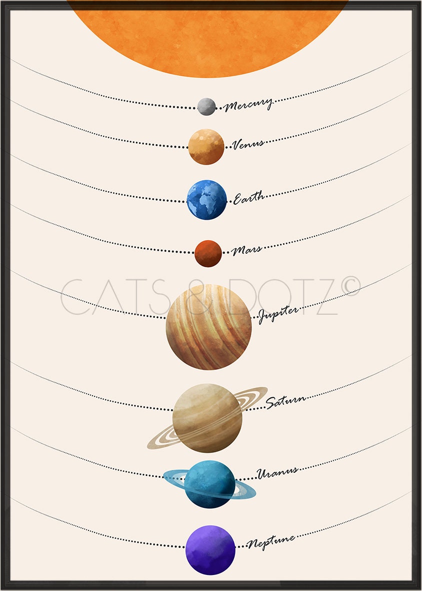 Digital Downloadable Print Space Nursery Prints Space | Etsy