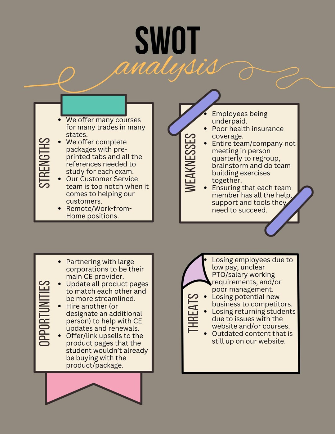 SWOT Analysis Digital Download - Etsy