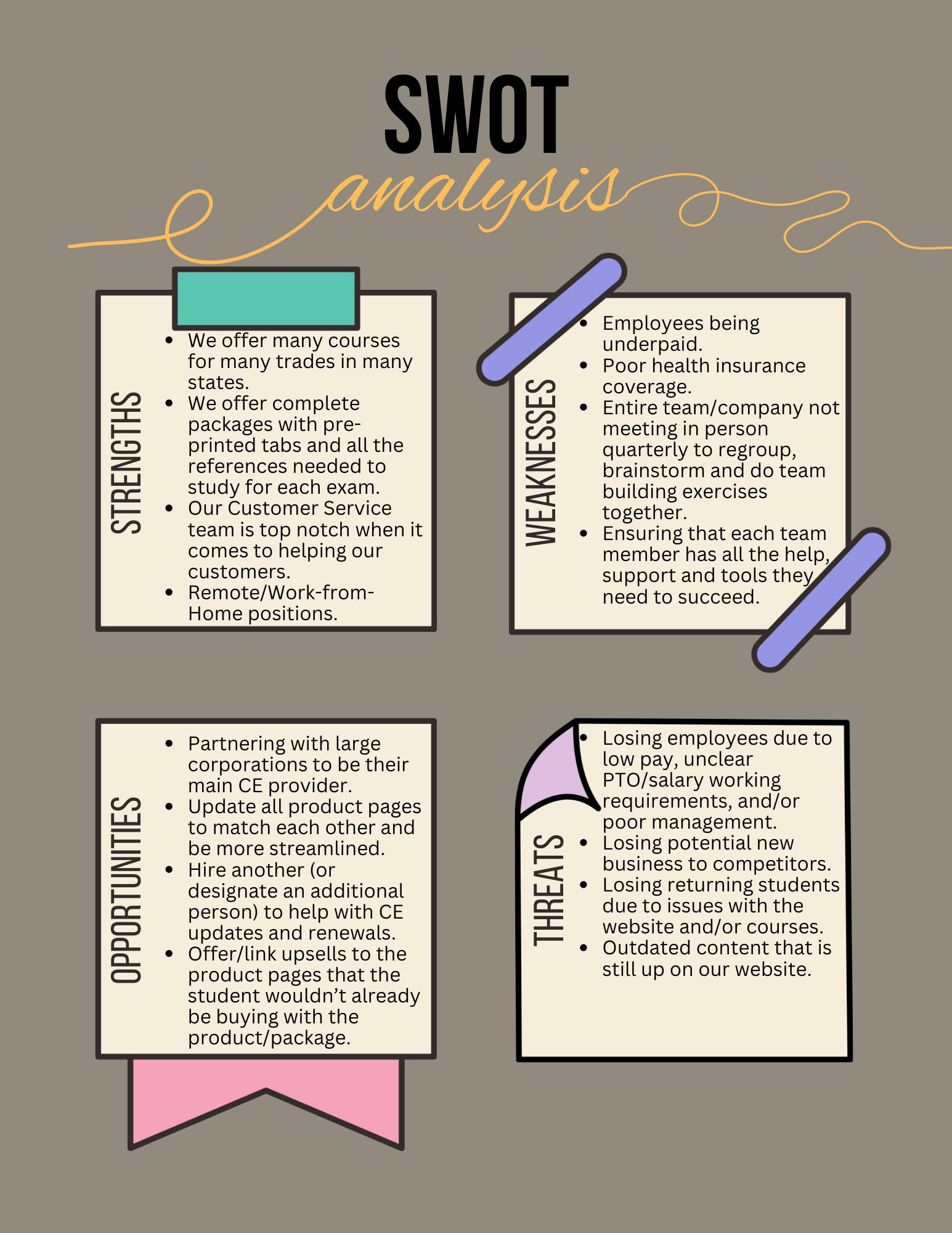 SWOT Analysis Digital Download - Etsy