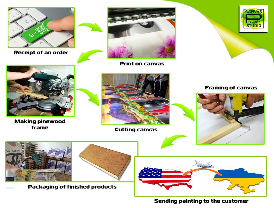 Tree Branch Wall Art Tree Poster Tree Branch Abstract Tree - Etsy