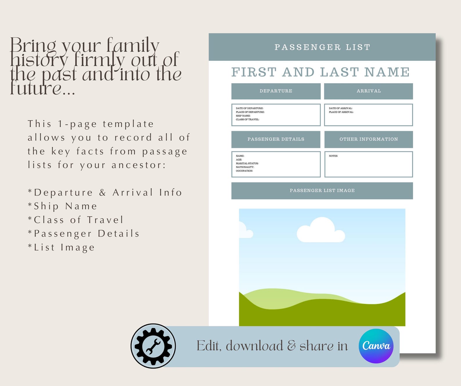 Family History | Genealogy Printable Editable Template | Passenger List ...