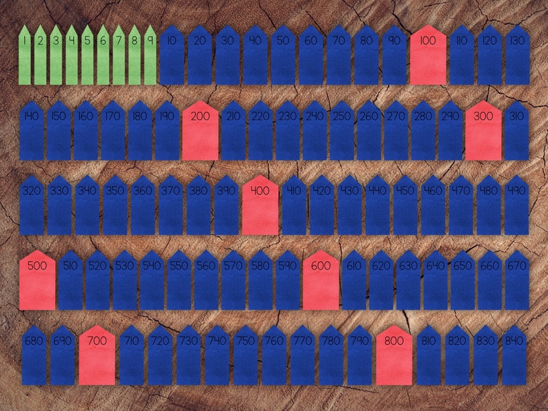 Printable Montessori Skip Counting Arrows for Short and Long Bead ...