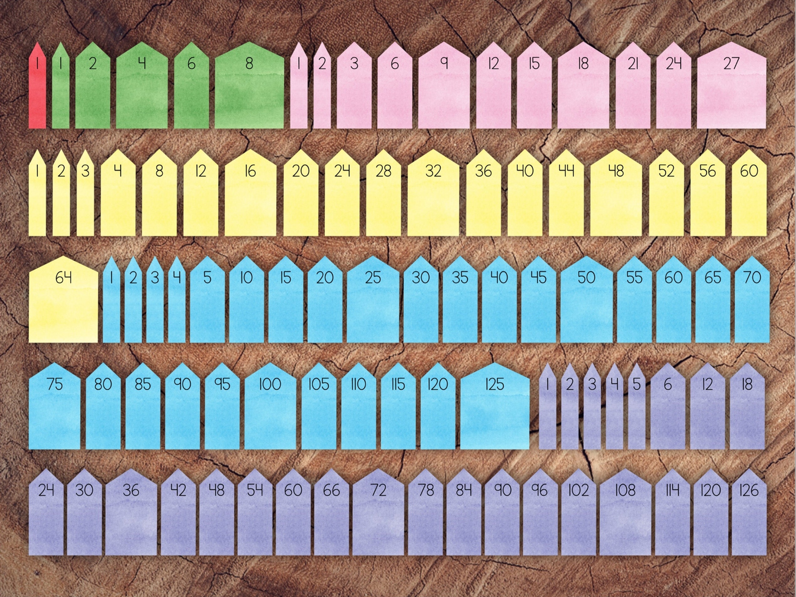 Printable Montessori Skip Counting Arrows for Short and Long - Etsy