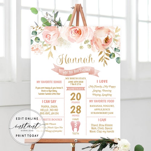 Editable Floral Blush Milestone Birthday Poster Blush and - Etsy