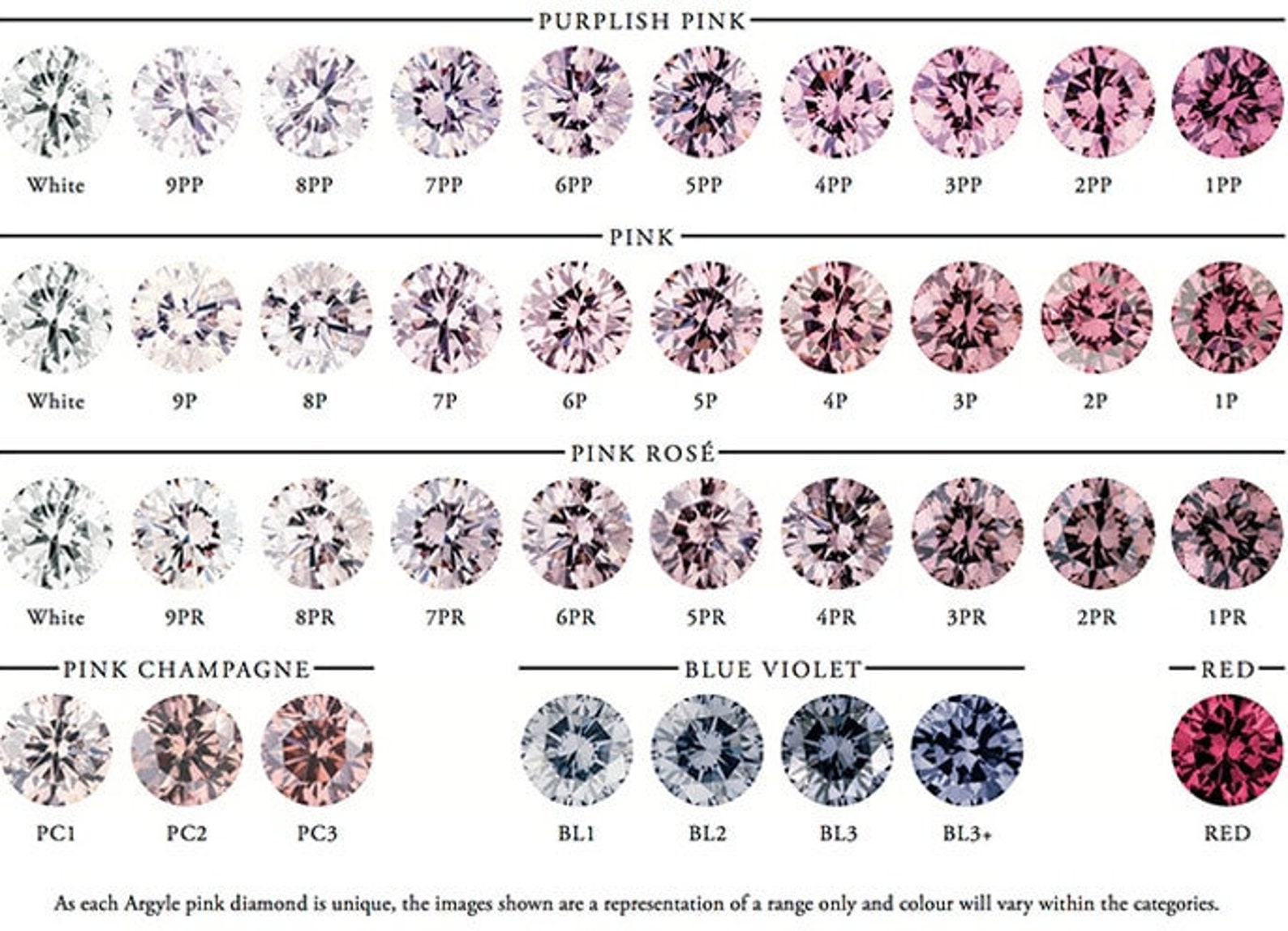 Argyle Pink Diamond - 0.02 Carat 1.75mm, Natural Fancy Intense Pink, 5P ...